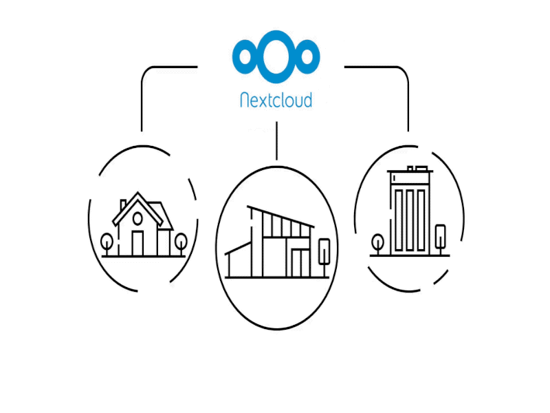 Nextcloud designs, themes, templates and downloadable graphic elements ...