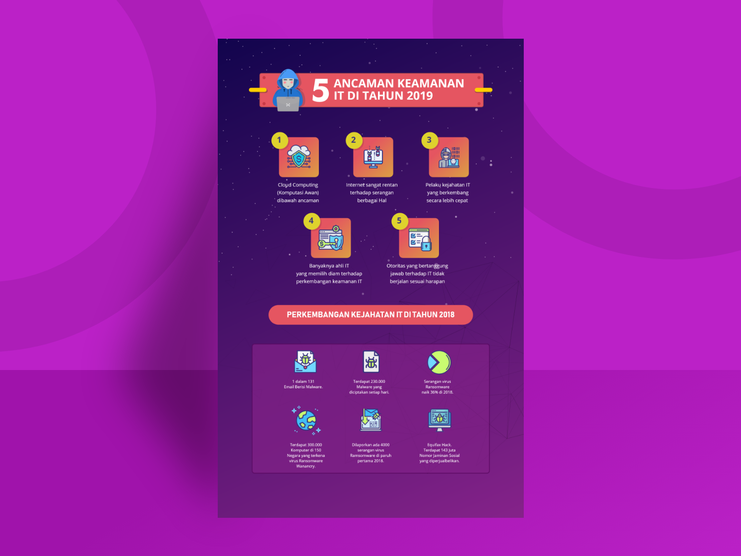 Infographic 5 Threats Cybersecurity by Raharjo T.M on Dribbble