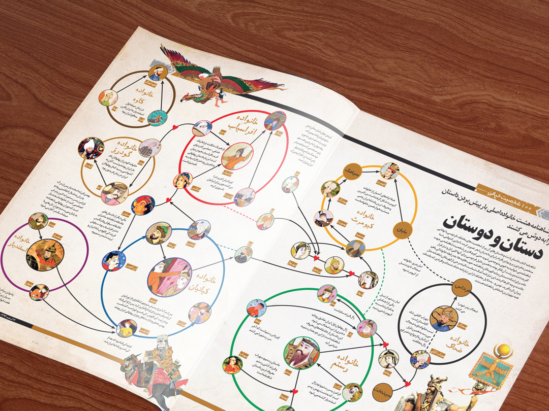 Shahnameh Characters by jalal afshar on Dribbble