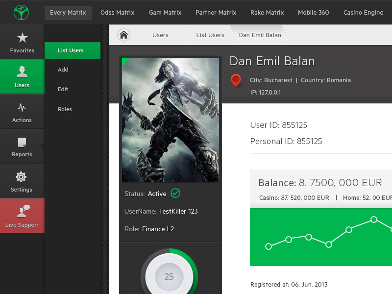 User Profile Dashboard by Dan Emil on Dribbble