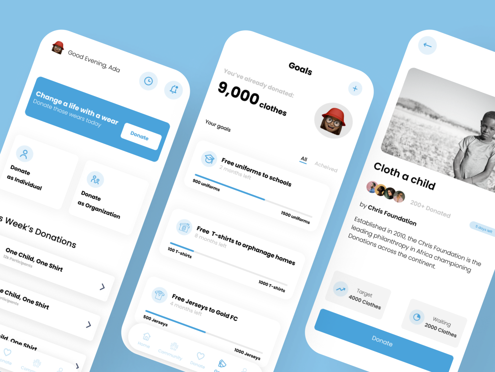 Online Donation App by Chinaecherem Moses on Dribbble