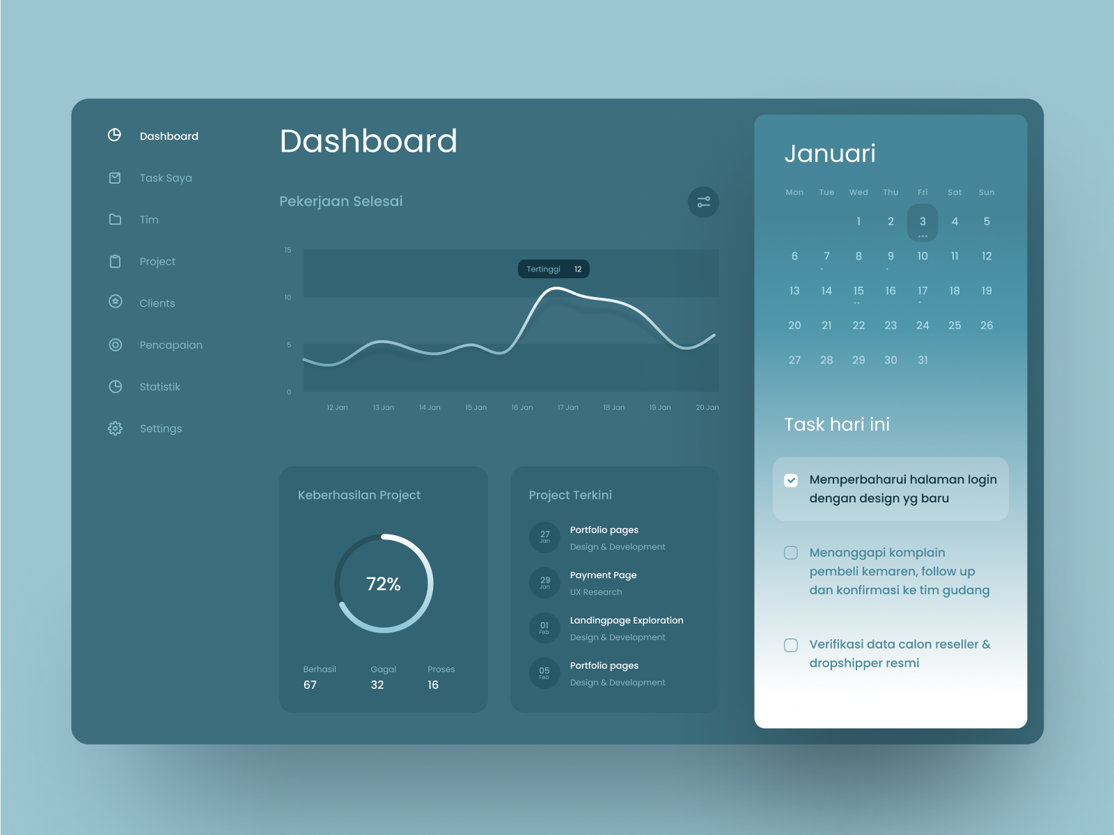 60+ Dashboards, admin panels & analytics design inspiration | Muzli ...