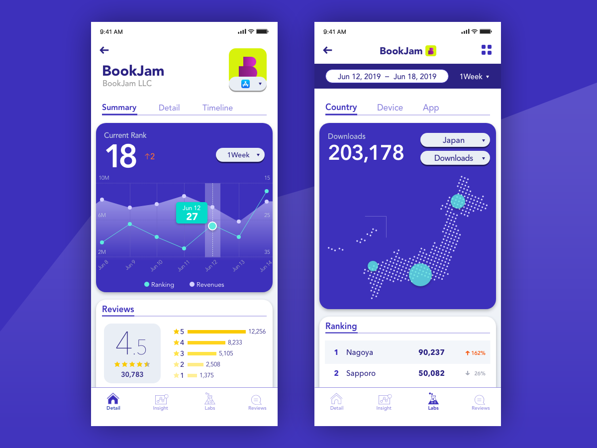 Daily UI #018 Analytics Chart by Interaction-Labs on Dribbble