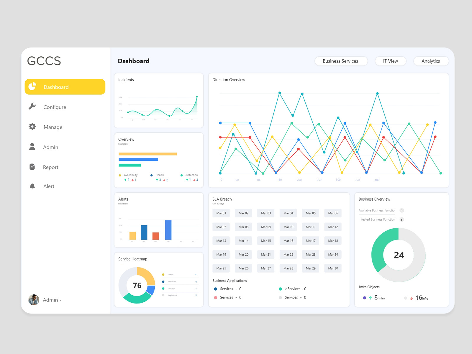 GCCS Dashboard Design by Gokul vairav G on Dribbble