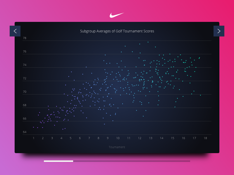 Scatter Chart by Paul Hershey on Dribbble