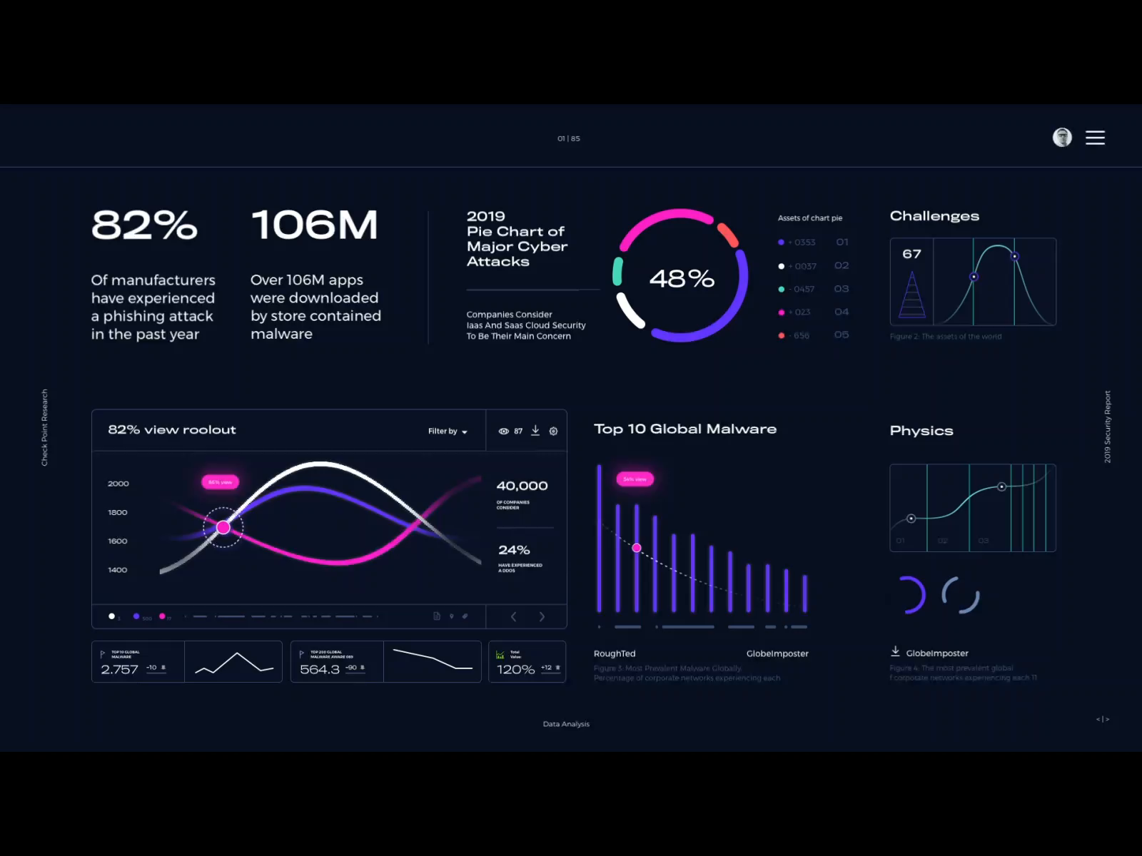 Dashboard Interface Concept by Firma on Dribbble