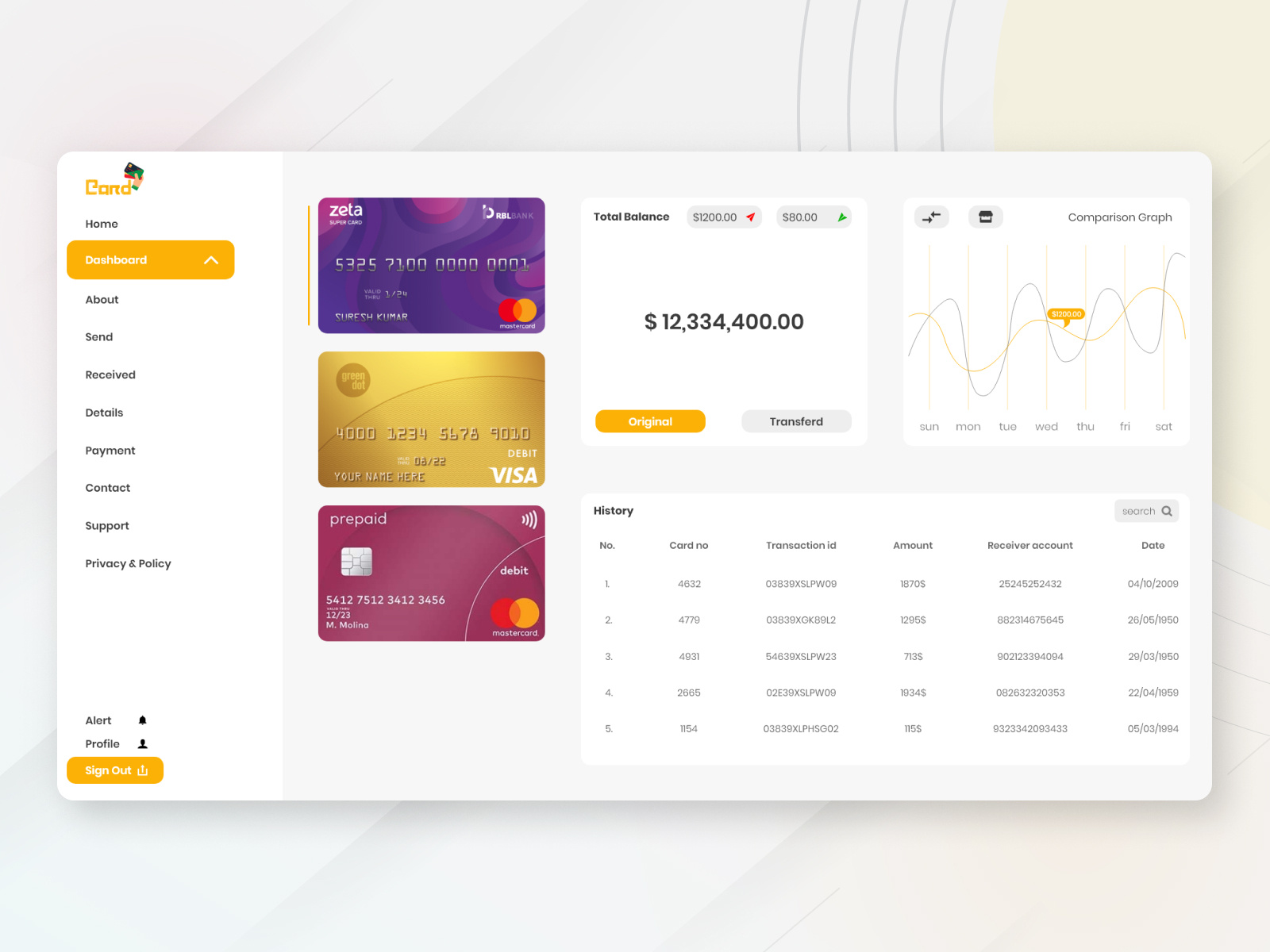 Card Management Software Dashboard by Muntasir Billah 🖌 on Dribbble