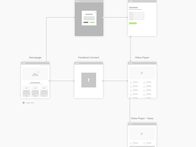 [UPDATE] Flowchart Kit for Sketch with symbols by Arthur Guillermin ...