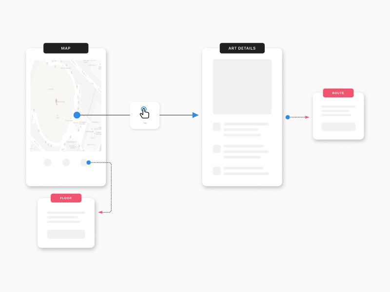 User Flow by Lana Schmidt on Dribbble
