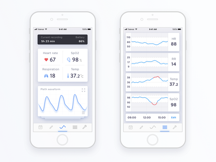 Sensor data by Tord Asnes on Dribbble