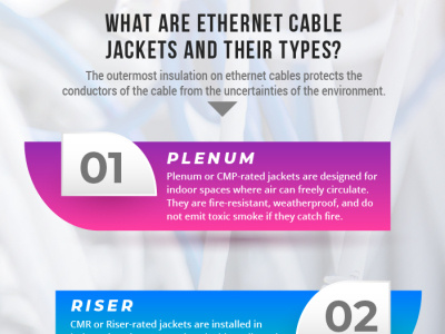 Dribbble - What are ethernet cable jackets and their types.jpg by Frank ...