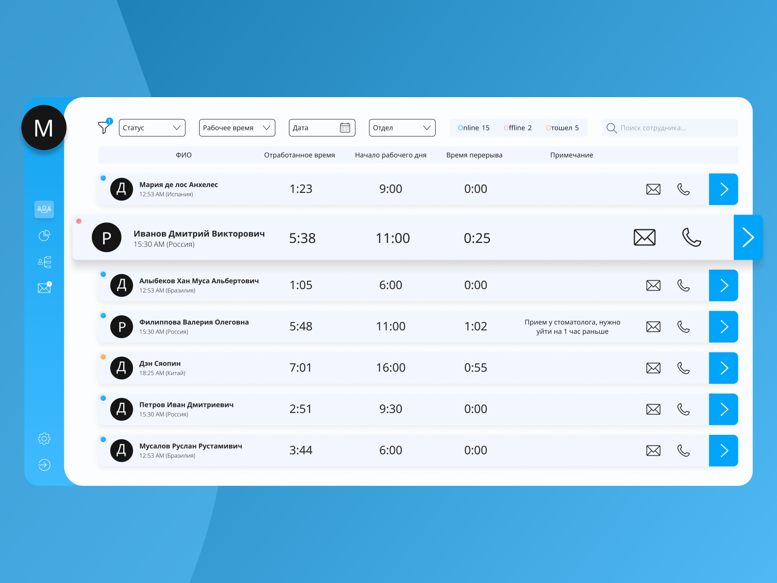 Dashboard people management by Dmitry Volkov on Dribbble