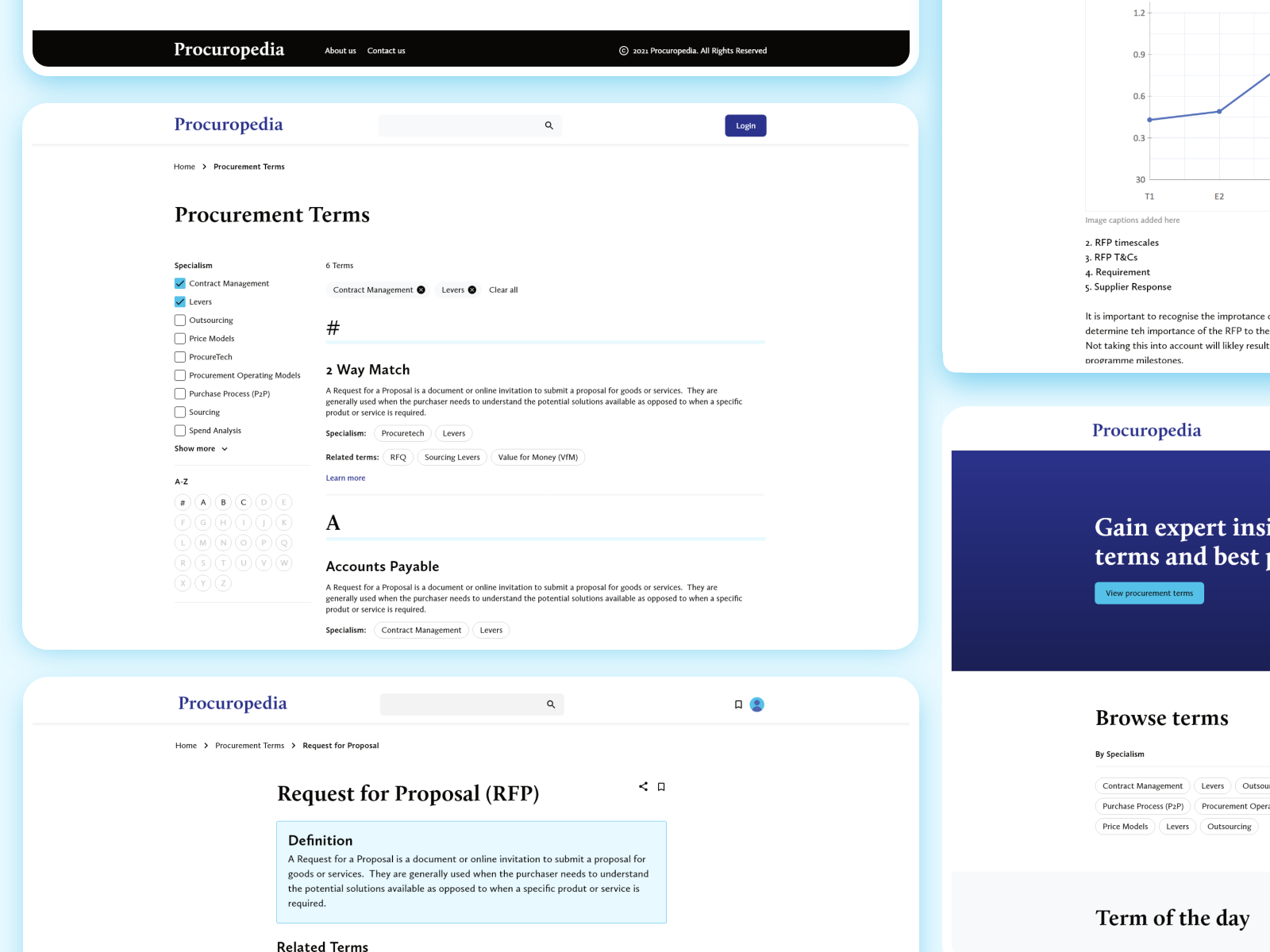 Online Procurement Dictionary by Monica Lozano on Dribbble
