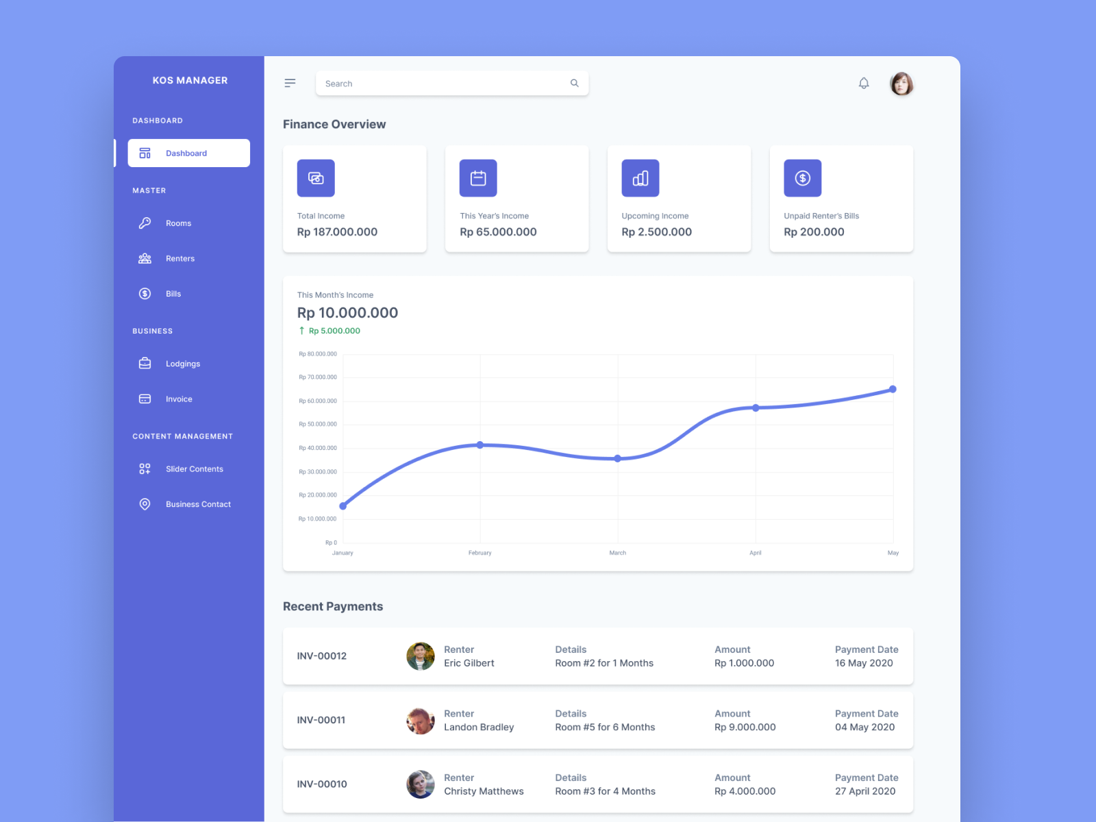 Overflow - TailwindCSS Admin Dashboard Template by Faqih Muntashir on ...