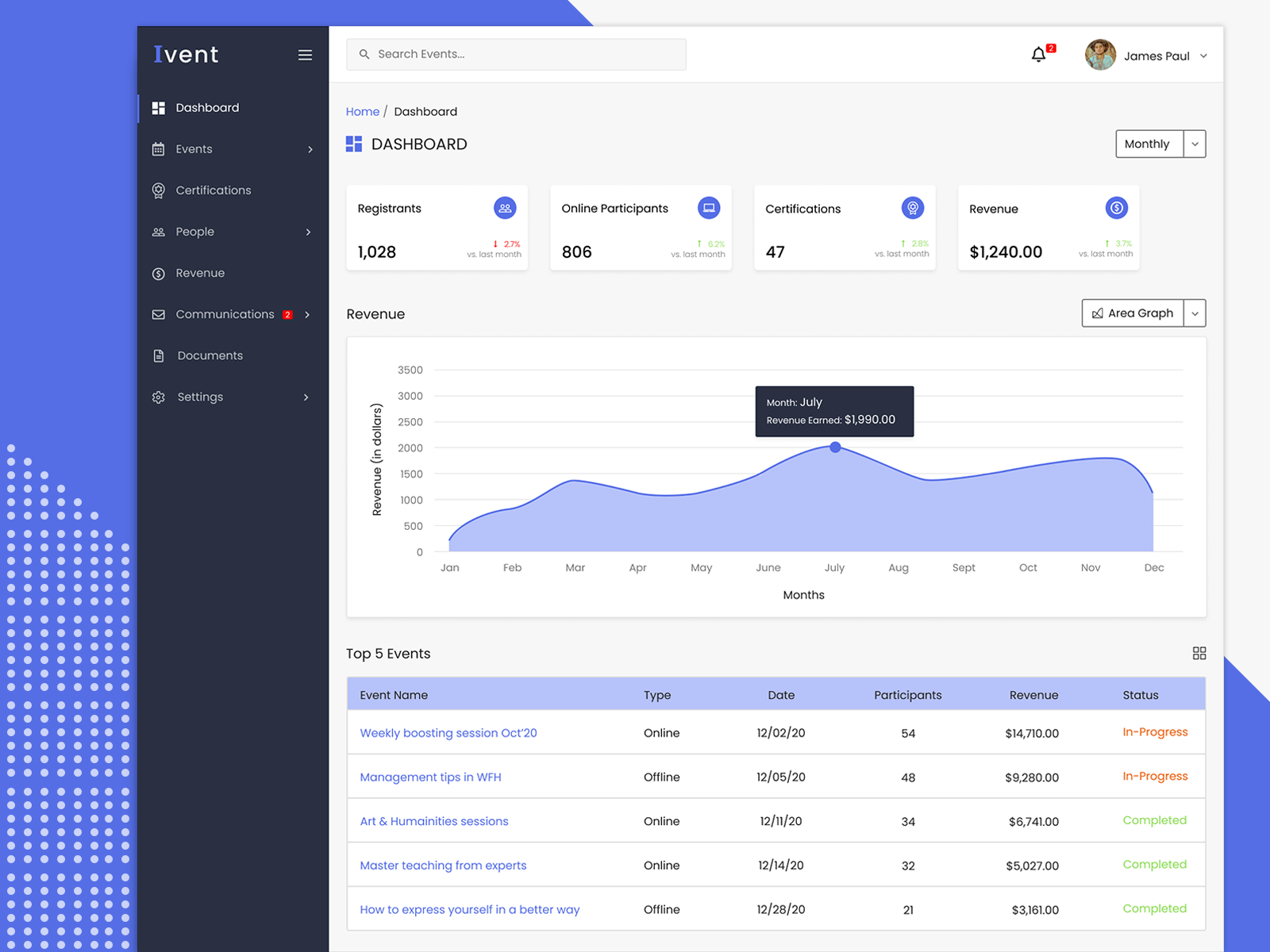 Event Management System - Admin by Prakriti Verma on Dribbble