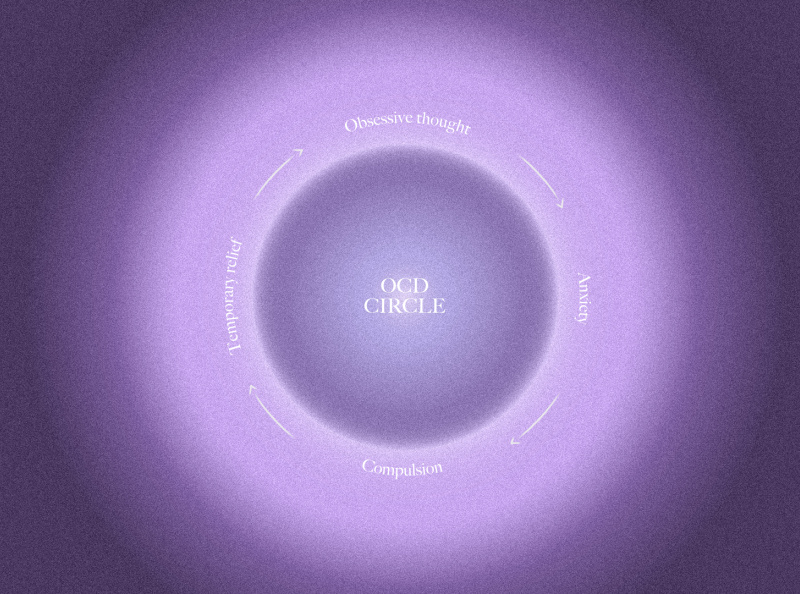 Vicious circle by Wiktoria Zadrozna on Dribbble