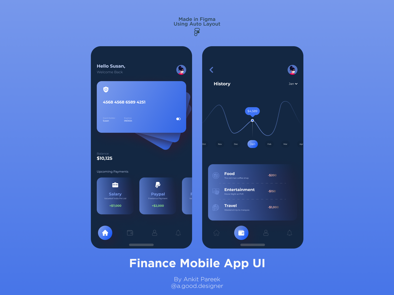 Finance Mobile App UI by Ankit Pareek on Dribbble