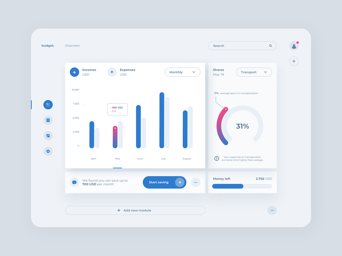 Home Budget - concept web app by Merixstudio on Dribbble