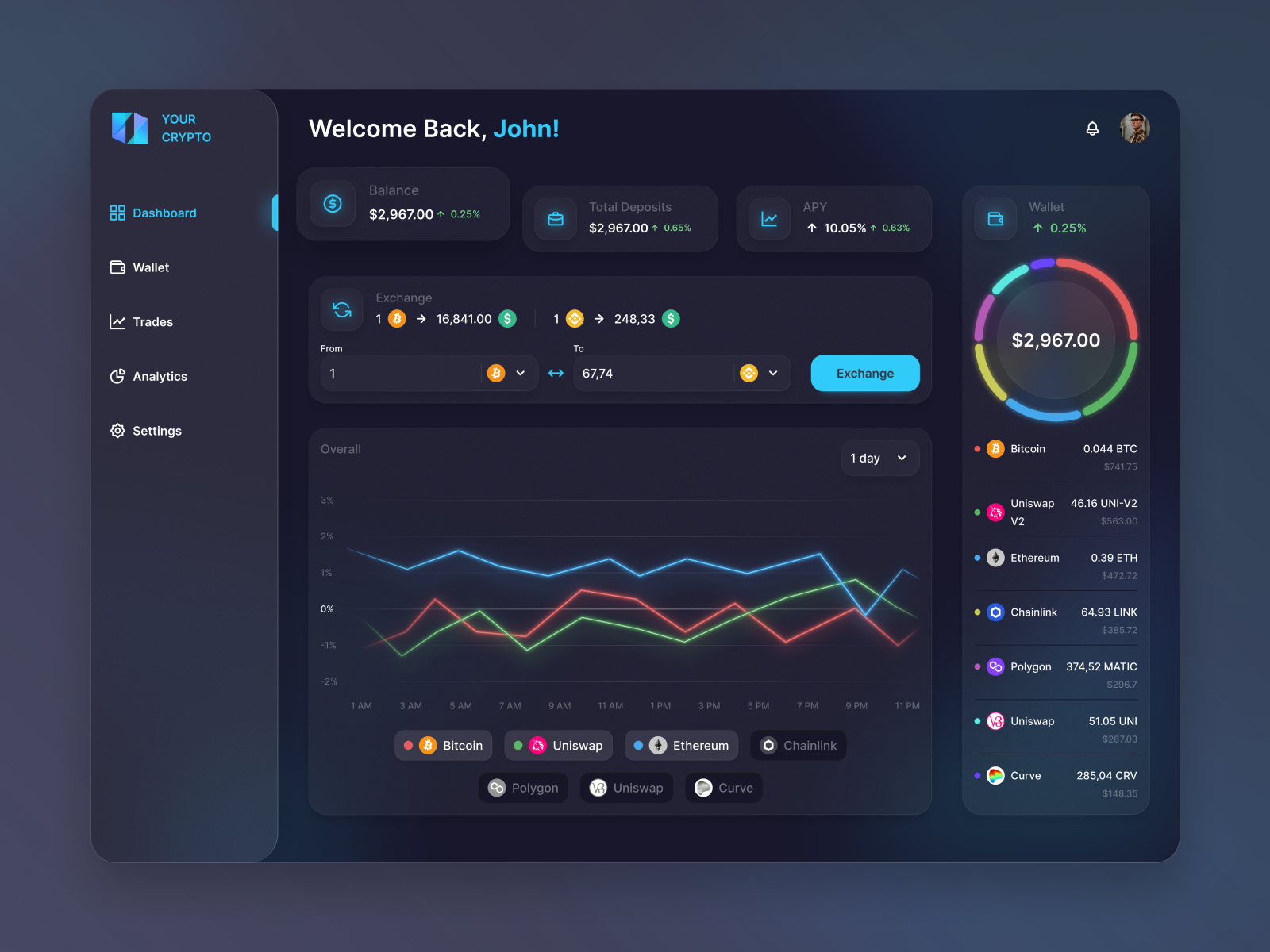 Dashboard concept by Anastasia Statkevich on Dribbble