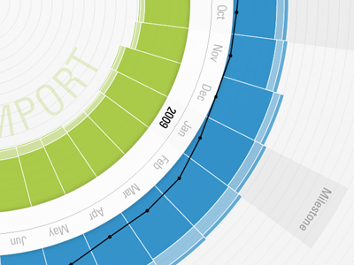 Trading Time Series by Interactive Things on Dribbble