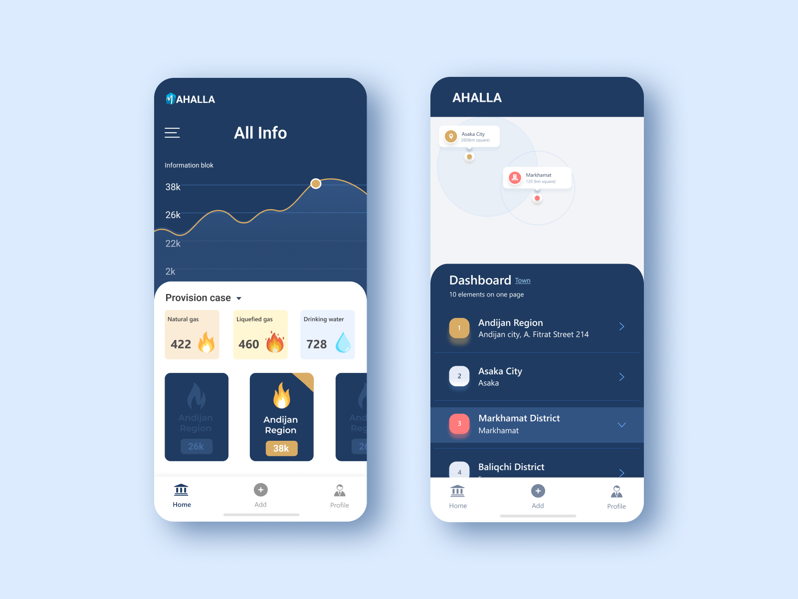 Mobile app design for Mahalla service by Abror Ibrokhimov on Dribbble