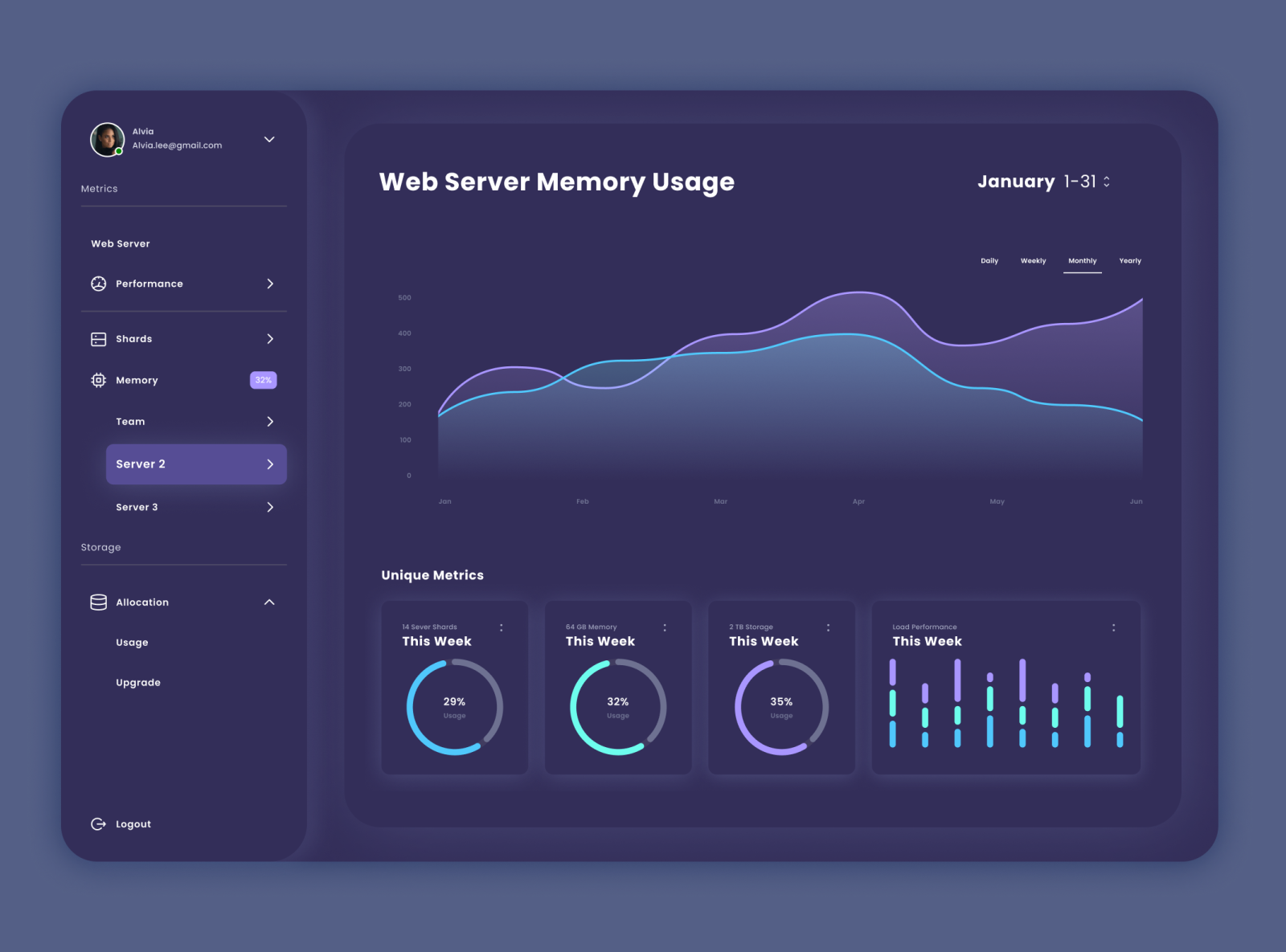 Dribbble - Server Monitoring.png by Yusuf Yudhistira