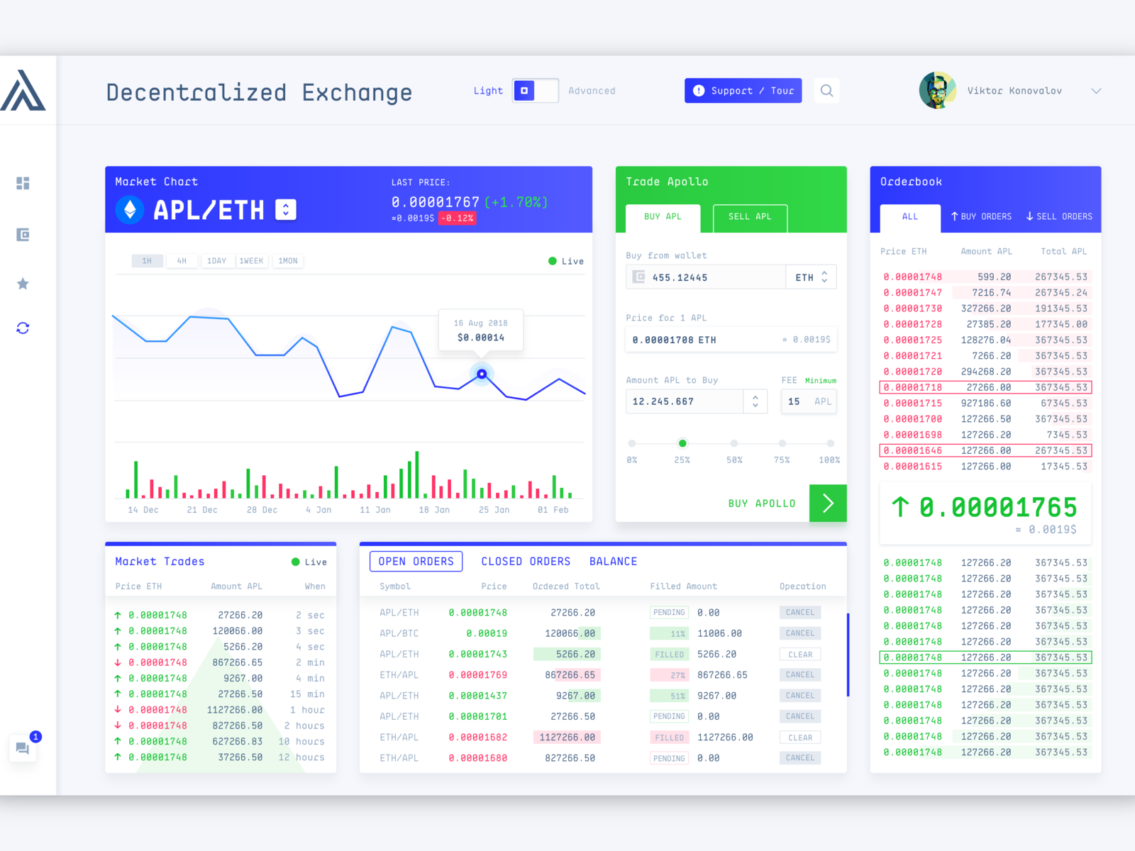 Apollo DEX Dashboard by Viktor Konovalov on Dribbble