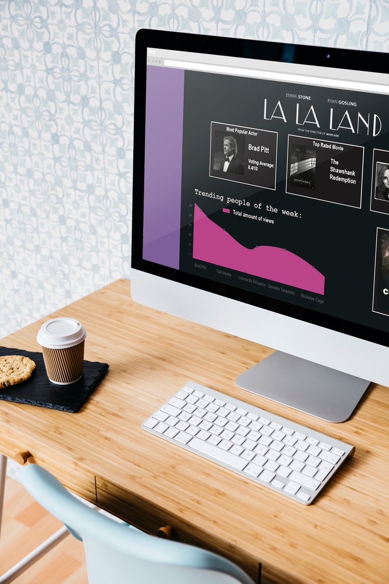 The Movie Database Graphs by Jeandré De Villiers on Dribbble