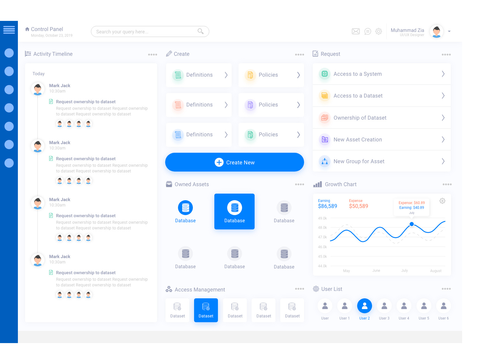 Dashboard UI Design by Muhammad Zia on Dribbble