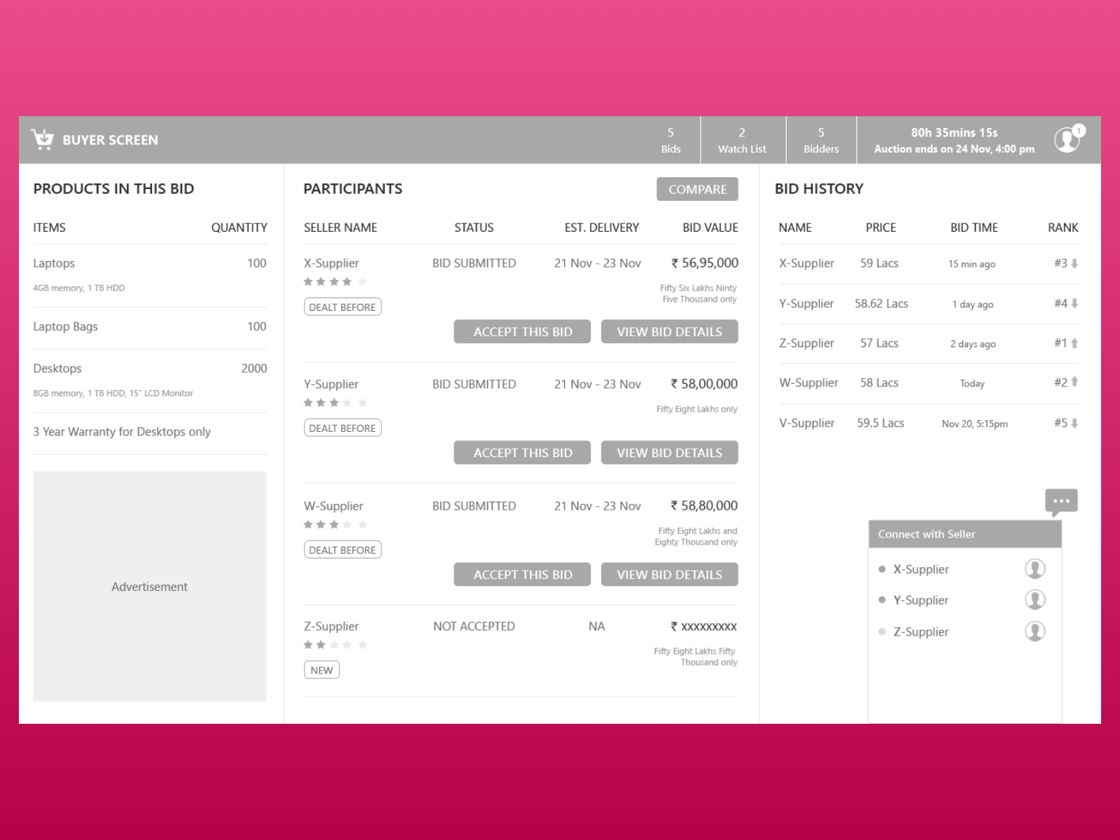 Buyer Desktop Wireframe Design by Manivelan Sekar on Dribbble