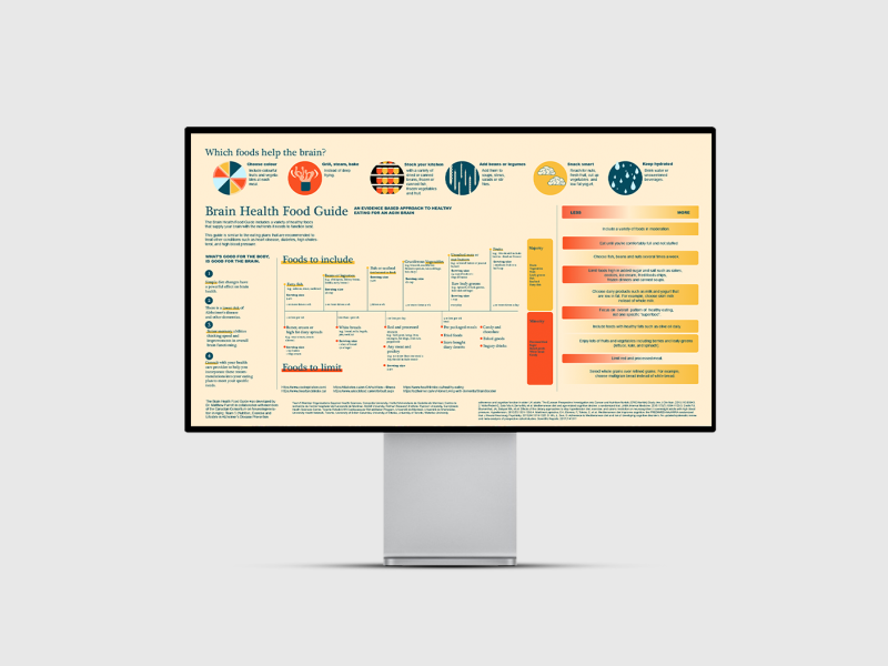 Infographic on brain health by Charlie Stableford on Dribbble