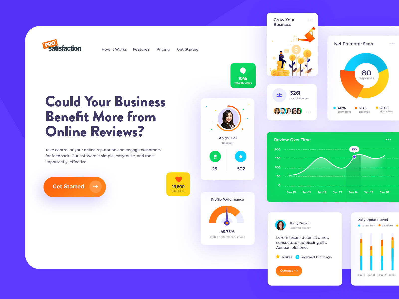 ProSatisfaction: Website Design Work by Naresh Kumar on Dribbble