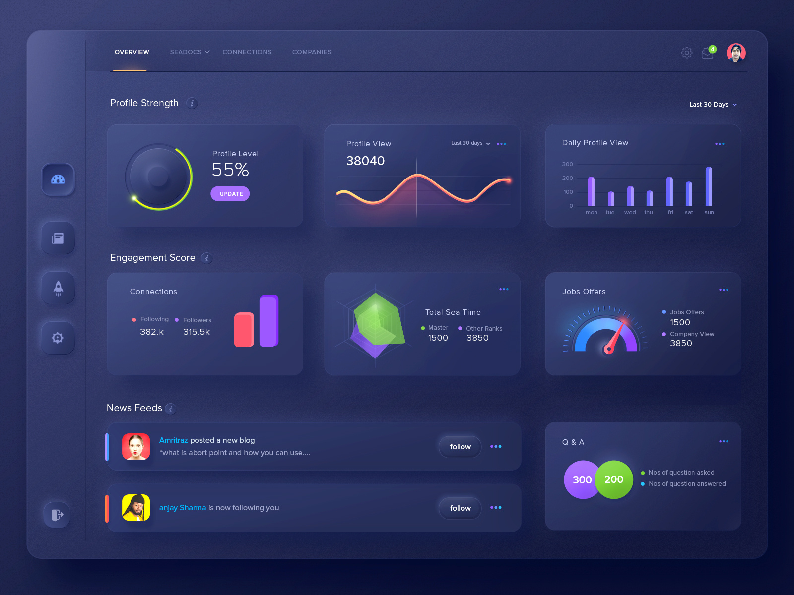 Dribbble Dashboard