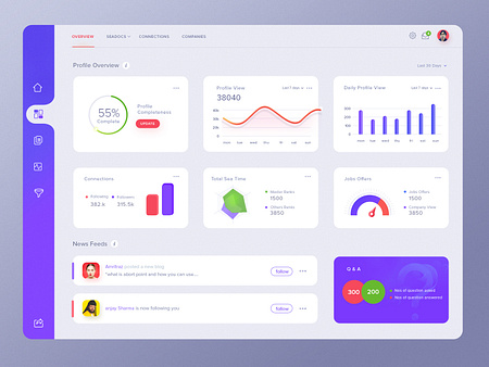 MySeaTime Dashboard Concept by UI/UX Designer on Dribbble
