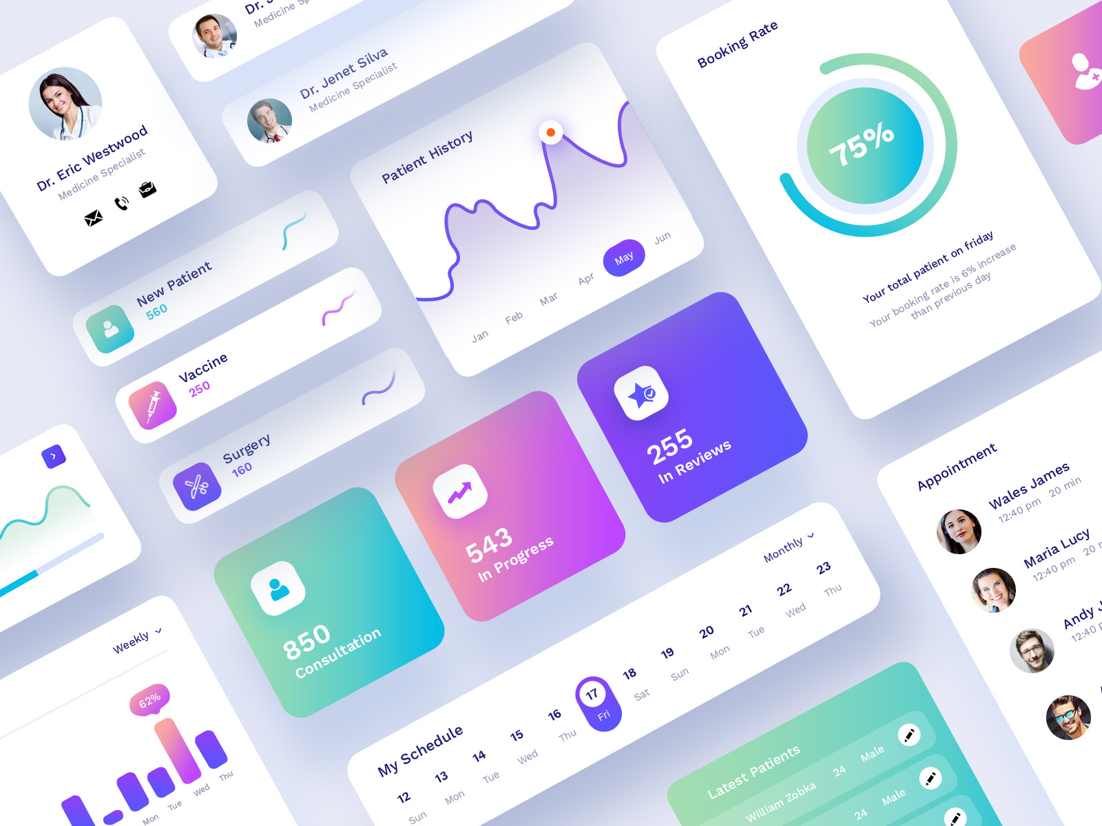 Dashboard Interface UI Kit by Naresh Kumar on Dribbble