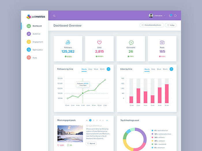 Justmetrics: Instagram metrics & insights dashboard by Naresh Kumar on ...