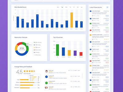 Tablein: Dashboard Design by Naresh Kumar on Dribbble
