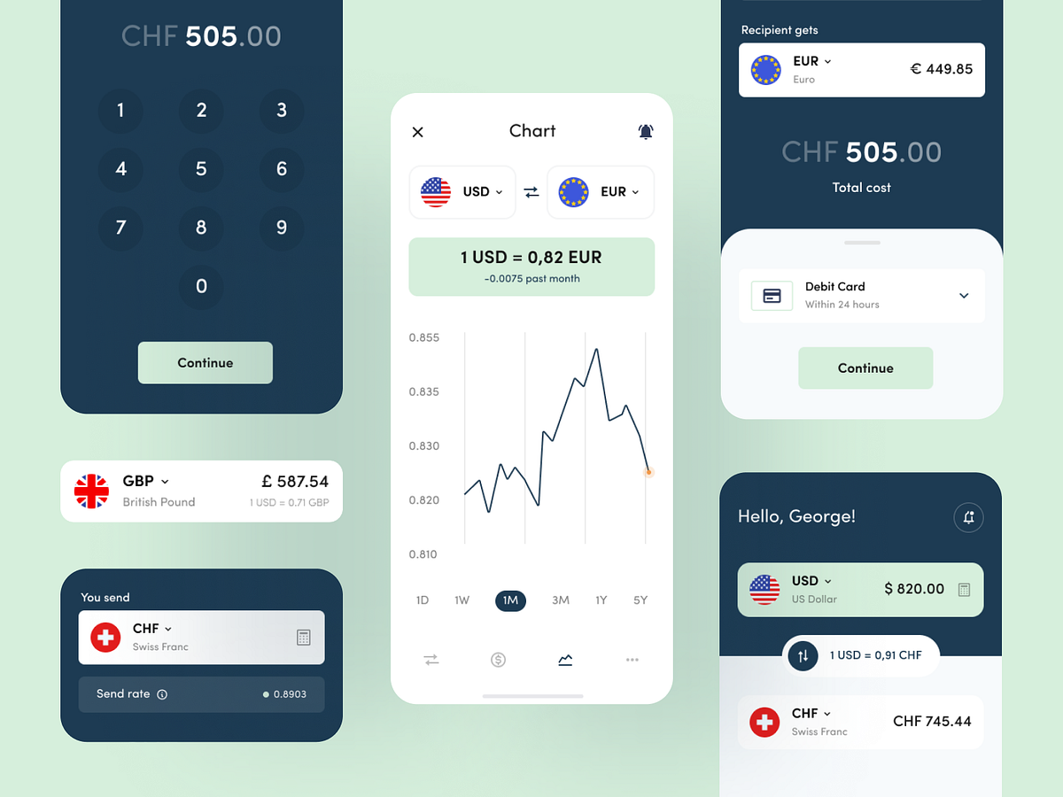 Currency Exchange - Mobile App Exploration by Rizki Mulyawan on Dribbble