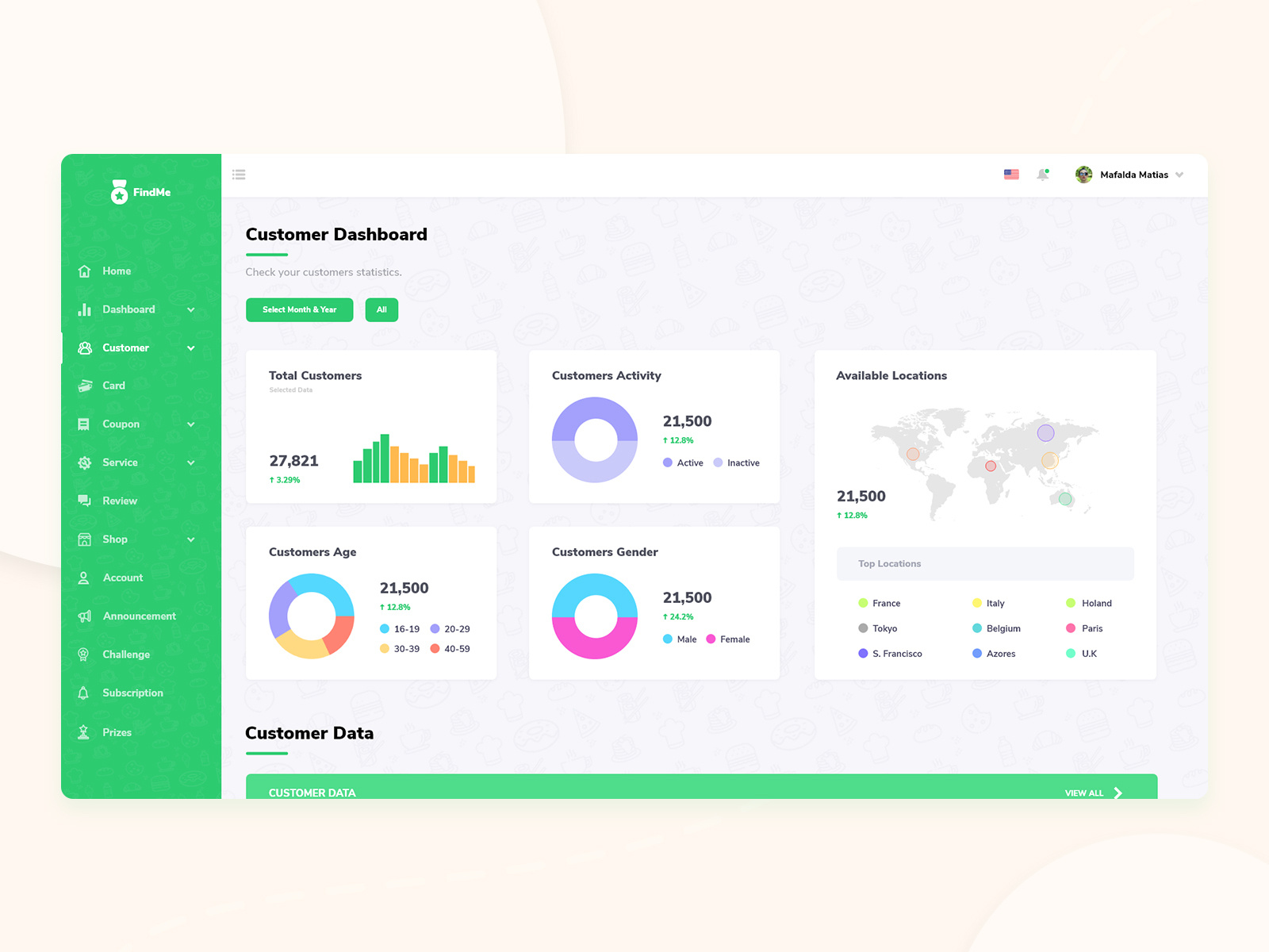 FindMe - UI Dashboard by Mafalda Matias on Dribbble