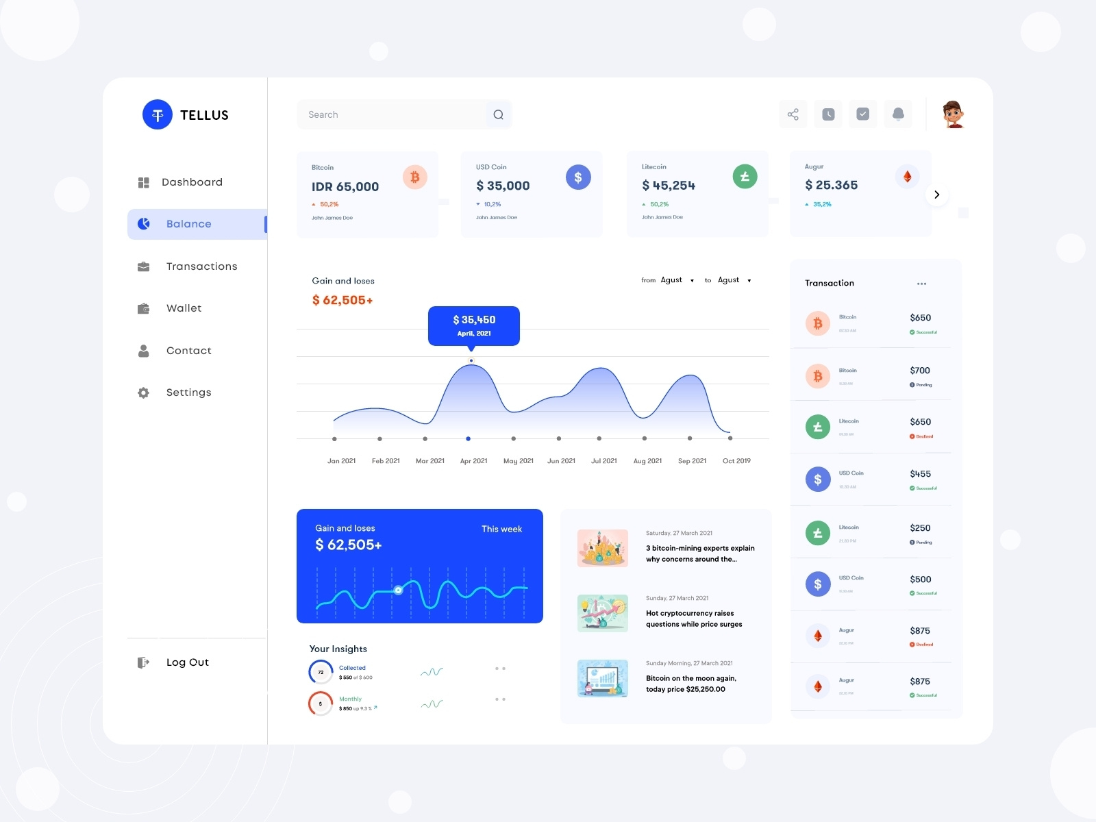 TELLUS || Wallet Dashboard Design by Sharon Ahmed ⭐️ on Dribbble
