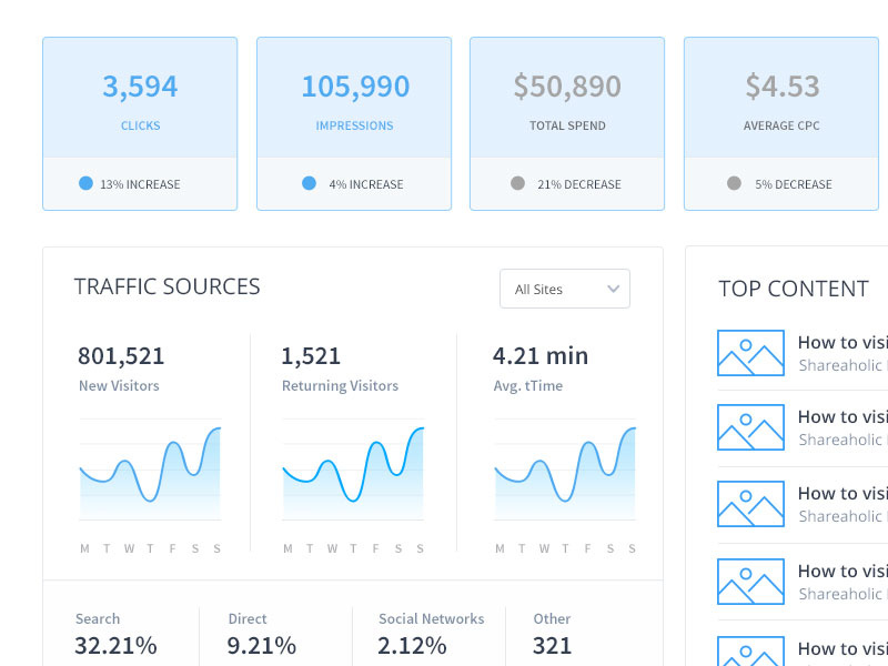 Dashboard wireframe by Arun Pattnaik on Dribbble