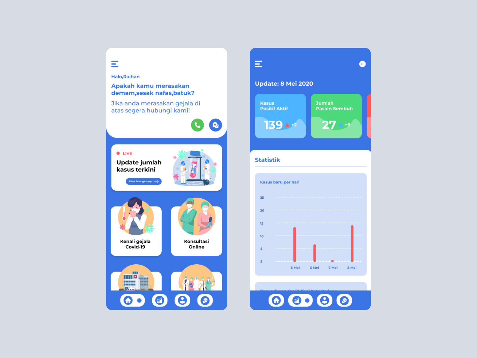 Covid-19 data tracking app by Raihan Widi on Dribbble