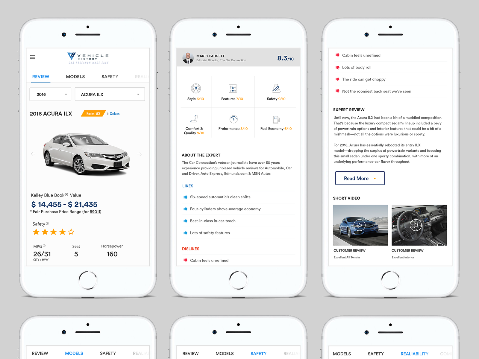 Car Review Mobile App by Himangshu Maity on Dribbble