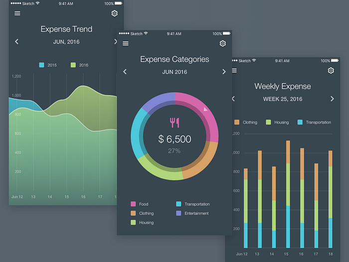 DailyUI #018 Analytics Chart by Chun-Chuan Lin on Dribbble