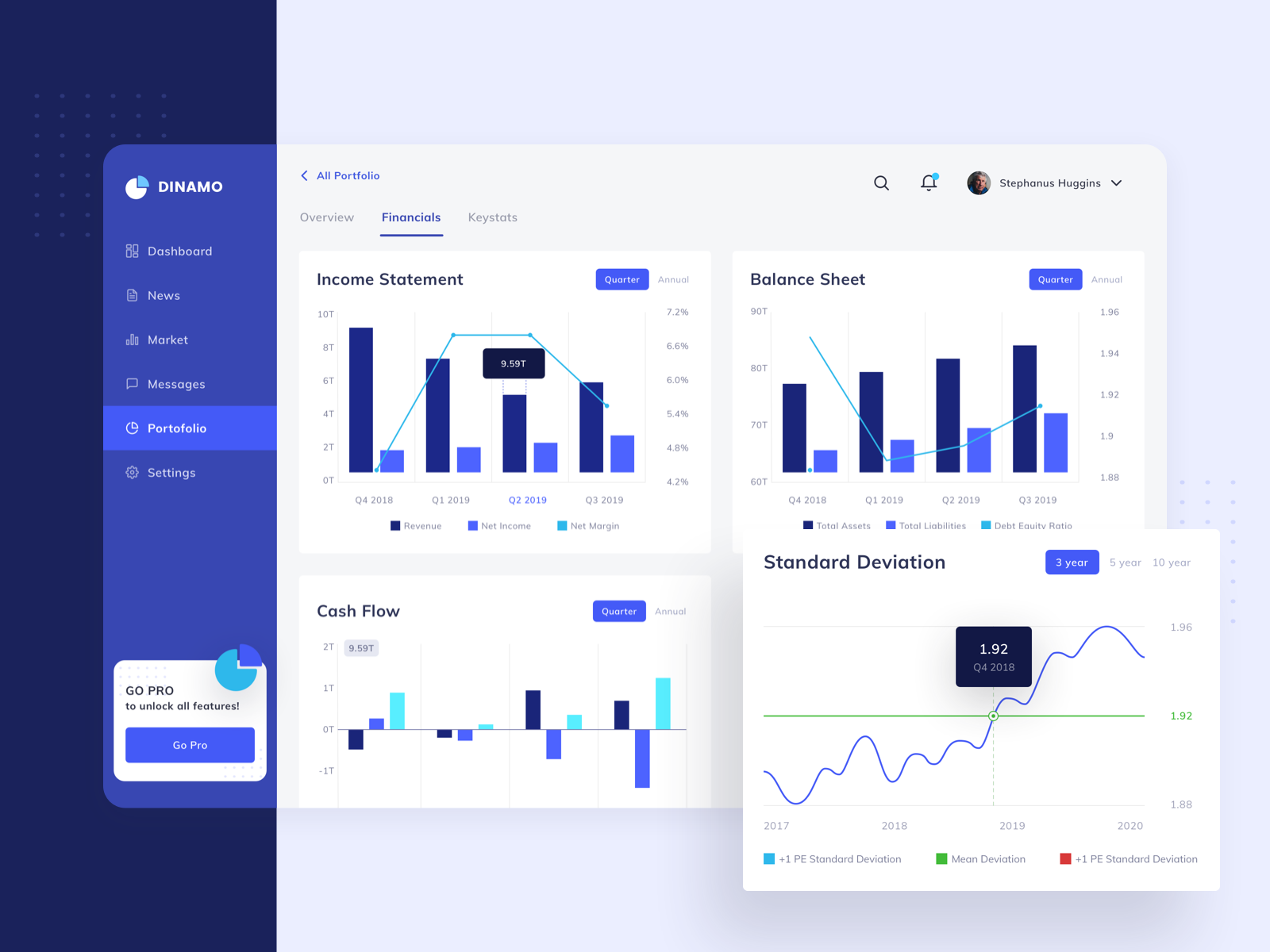 Stocks Dashboard 2 by Abdul Aziz for Omnicreativora on Dribbble
