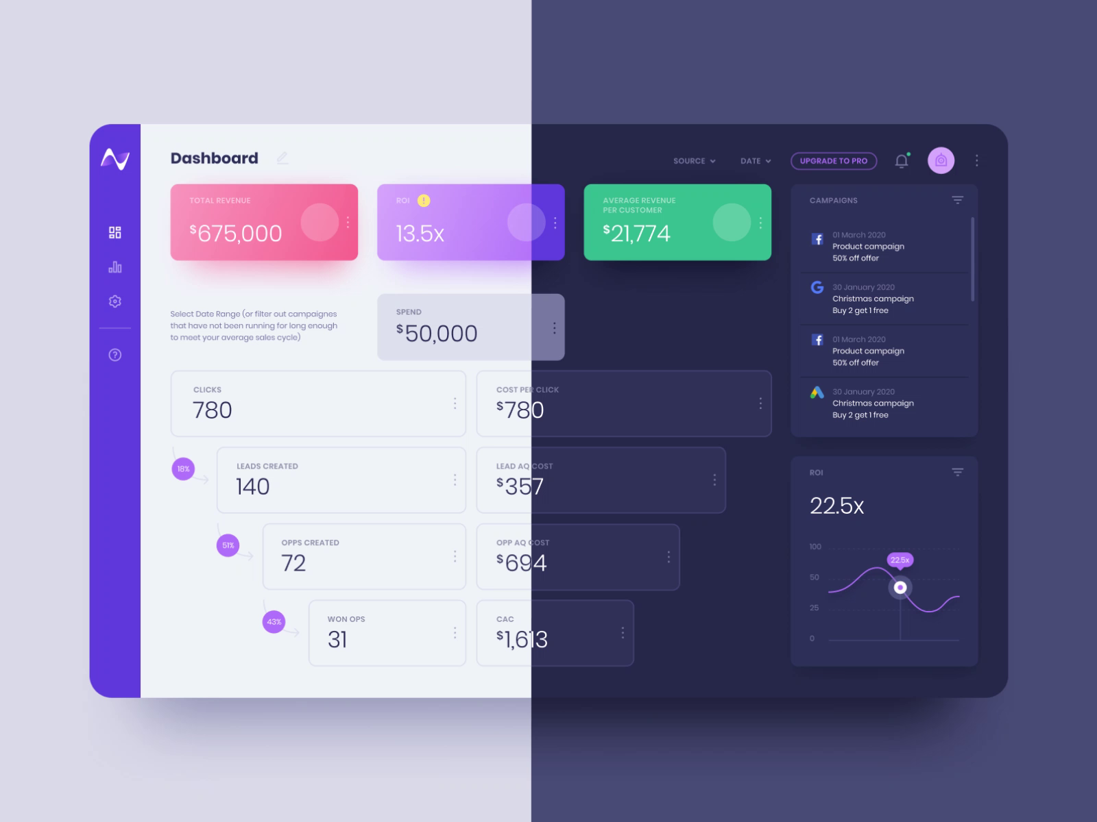 Web App for Marketing Analytics Software by Passionate Design Agency on ...