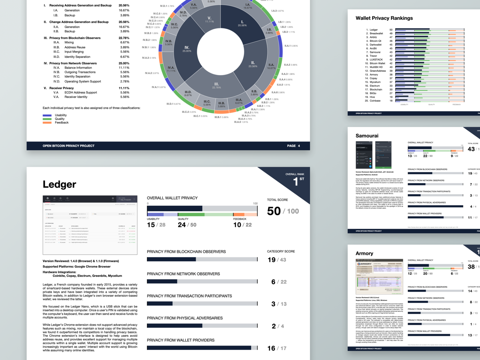 OBPP Report by Vakre Studios on Dribbble