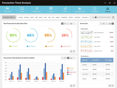 Dashboard by Javed on Dribbble