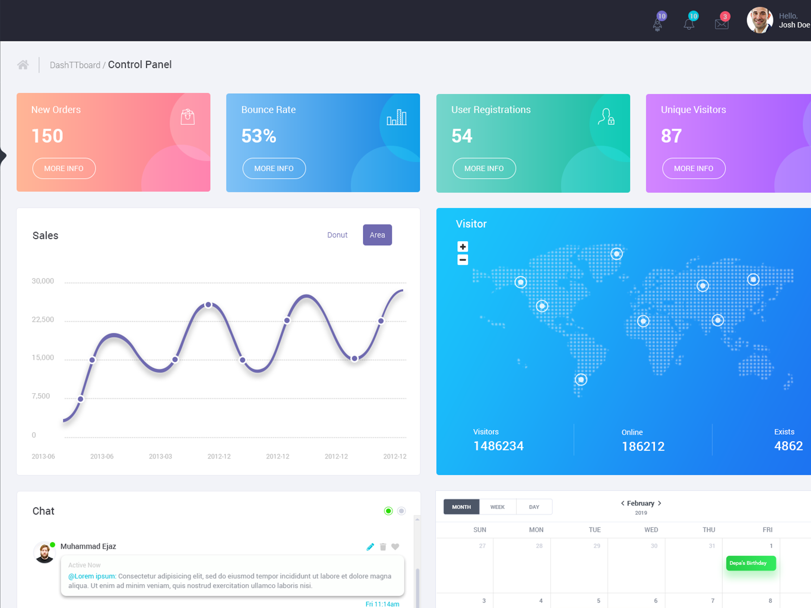 Lead Type Dashboard by Rafiqul Islam on Dribbble
