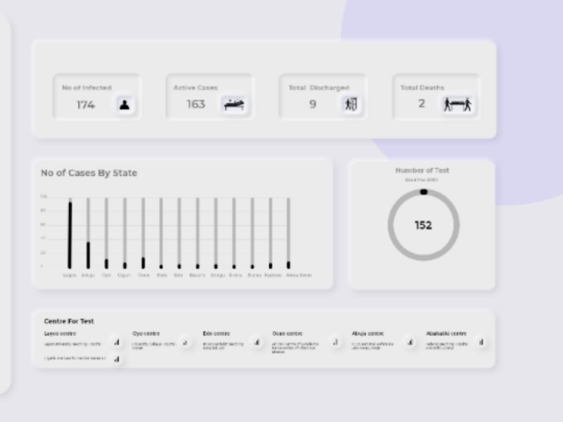 Neumorphic Dashboard by Raji Sulaimon Adekunle on Dribbble